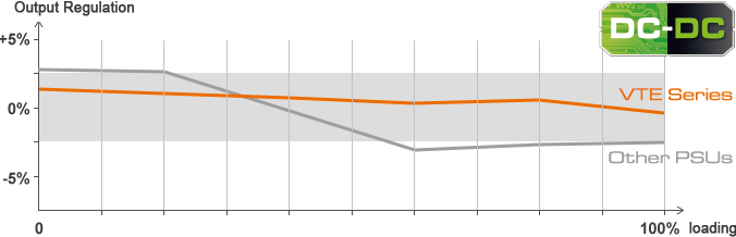 COUGAR 骨伽 VTE 电脑电竞游戏电源 – COUGAR 骨伽