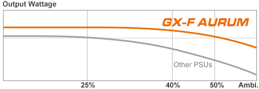 COUGAR 骨伽 GX-F AURUM 电脑电竞游戏电源 — Elementor – COUGAR 骨伽