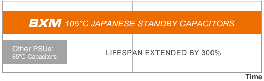 COUGAR 骨伽 BXM 电脑电竞游戏电源 – COUGAR 骨伽