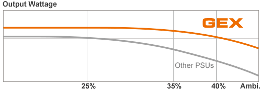 COUGAR 骨伽 GEX 电脑电竞游戏电源 – COUGAR 骨伽