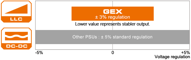 COUGAR 骨伽 GEX 电脑电竞游戏电源 – COUGAR 骨伽
