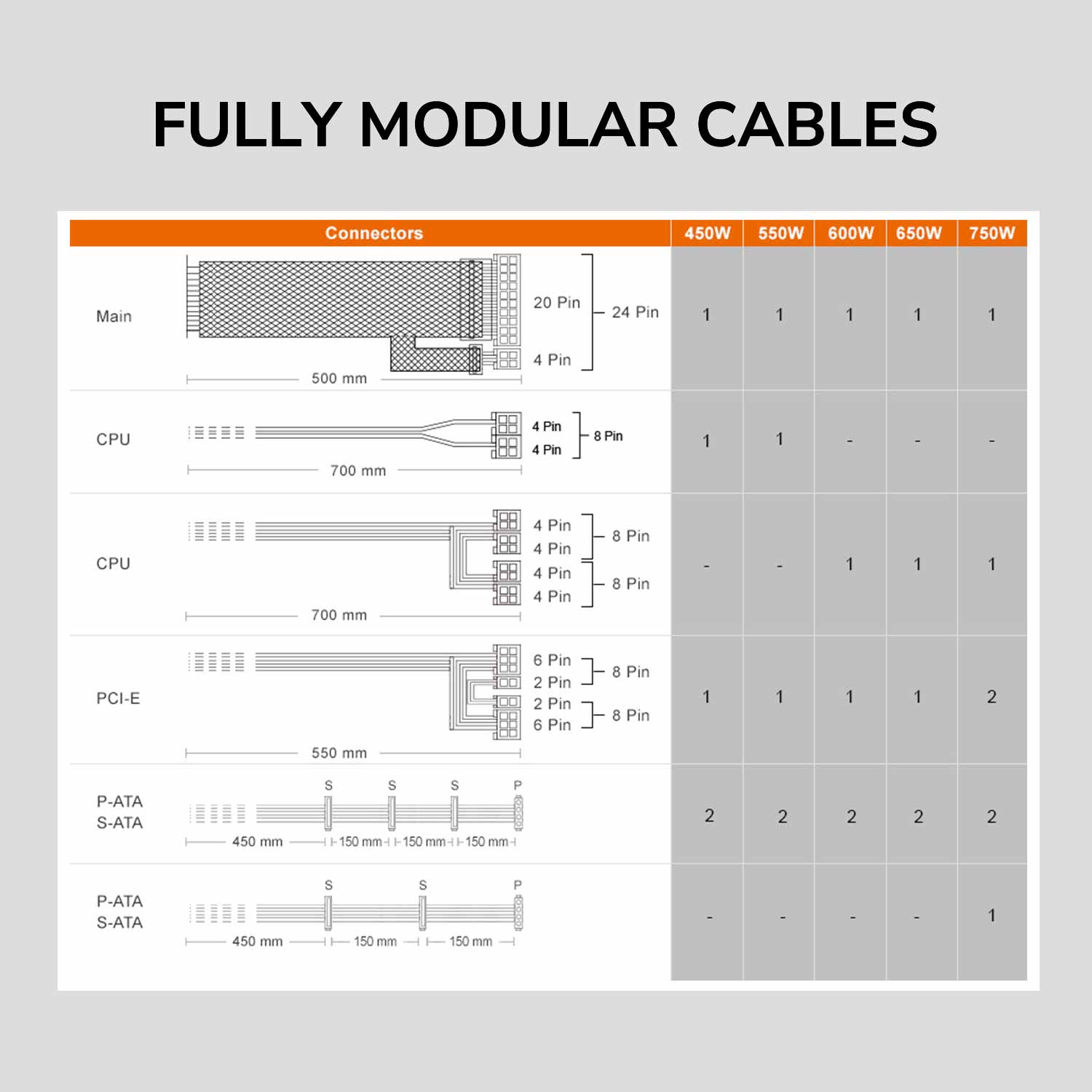 COUGAR ATLAS 2024 – 电源供应器 – COUGAR 骨伽
